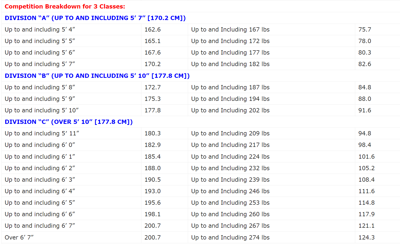 NPC Worldwide Rules - IFBB Pro