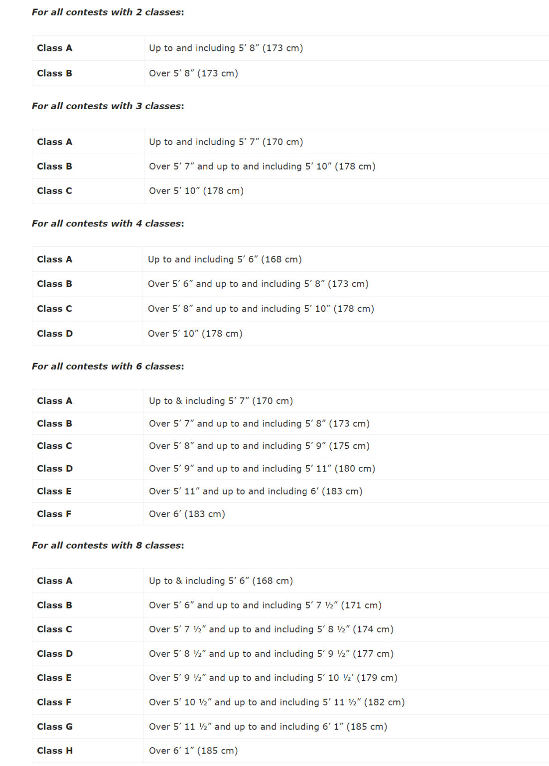 NPC Worldwide Rules - IFBB Pro