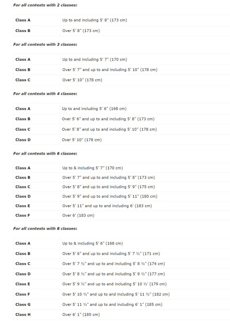 NPC Worldwide Rules - IFBB Pro